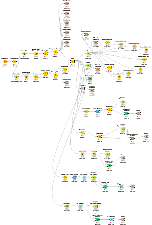 sample workflow — NodePit sample workflow — NodePit